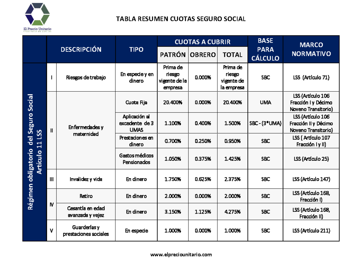 2020- Cuotas-IMSS - Jdkdkdjflfkf - TABLA RESUMEN CUOTAS SEGURO SOCIAL ...