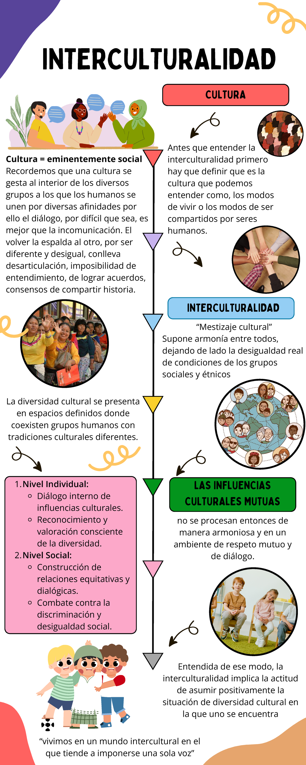 Infografia interculturalidad - “Mestizaje cultural” Supone armonía entre todos, dejando de lado ...
