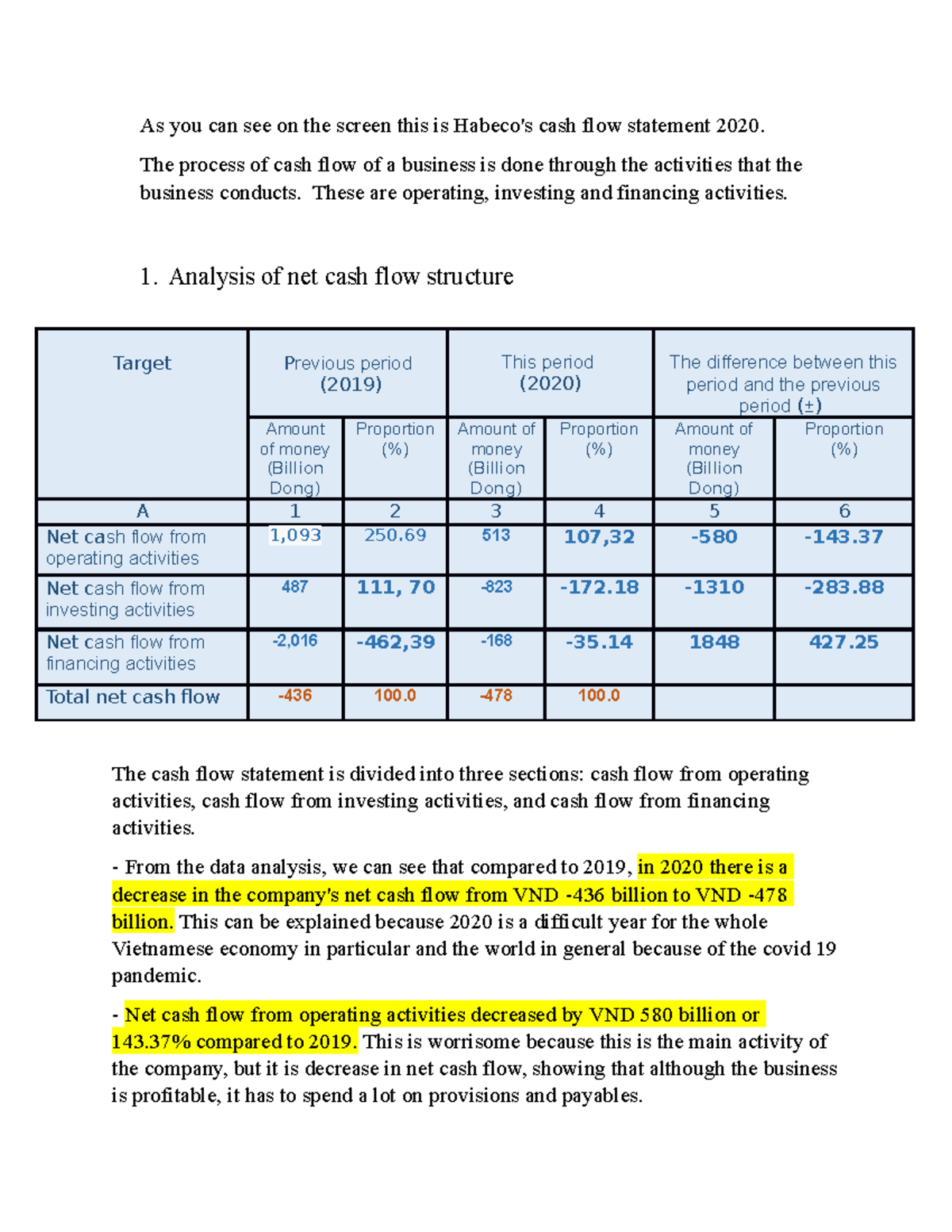 Analysis of net cash flow structure - As you can see on the screen this ...