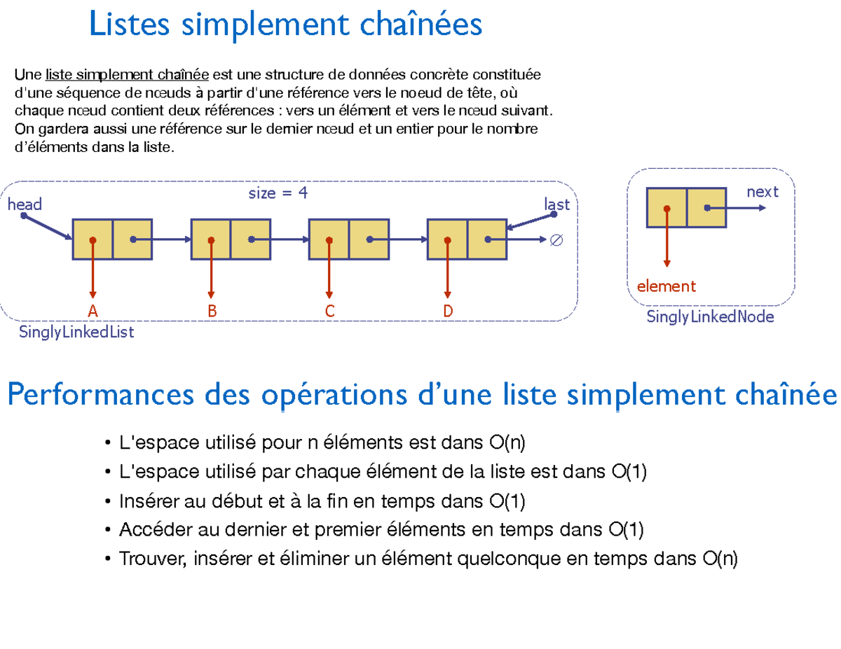 5.Listes chaînées - Liste chaînée - Listes simplement chaînées Une ...