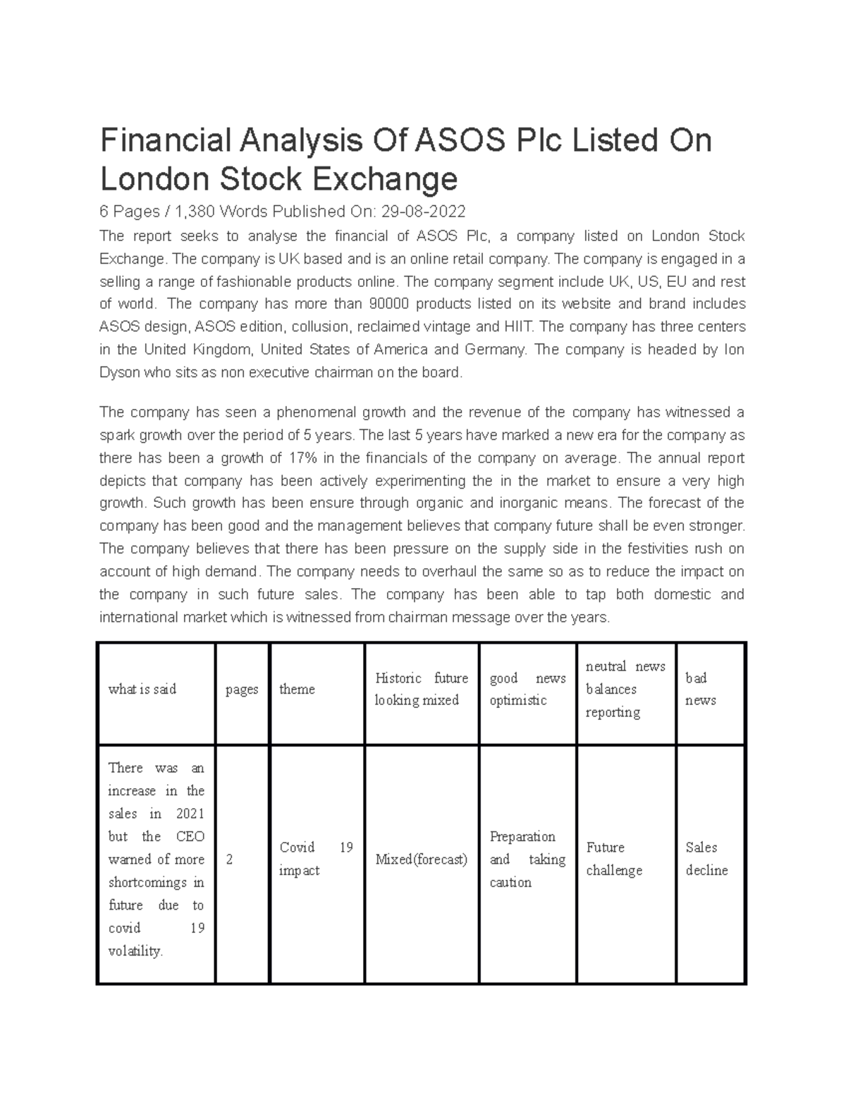 Financial Analysis Of ASOS Plc Listed On London Stock Exchange - The ...