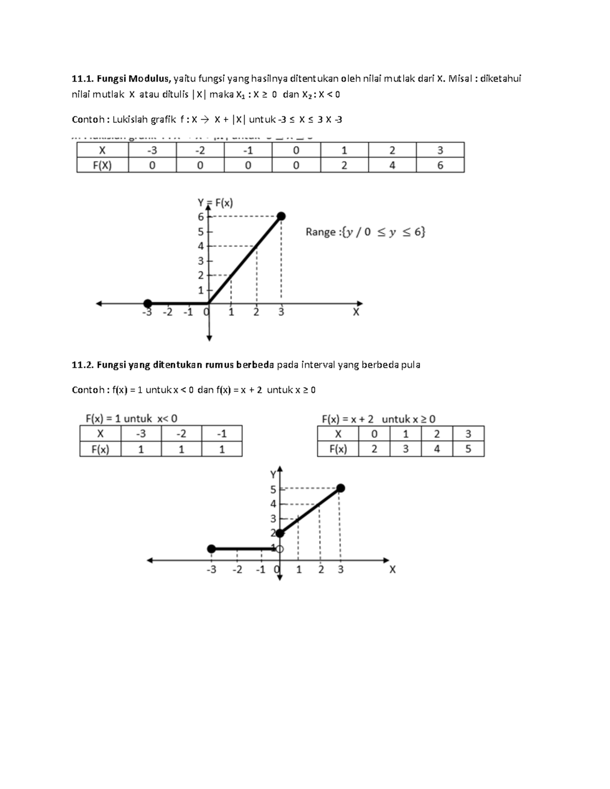 materi pengantar mm 15 - Fungsi Modulus, yaitu fungsi yang hasilnya ...