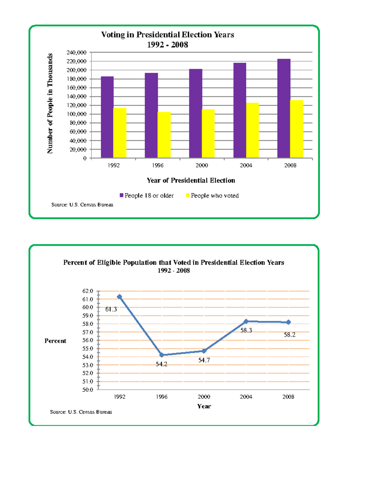 Graphs- Achieve 3000 Use Your Voice - 61. 50.051.052.053.054.055.056 ...