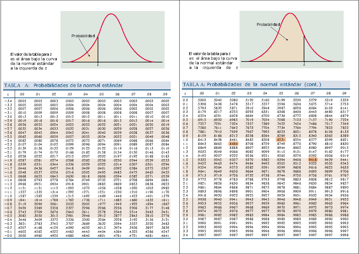 Valores Z - Probabilidad z z El valor de la tabla para z es el área ...