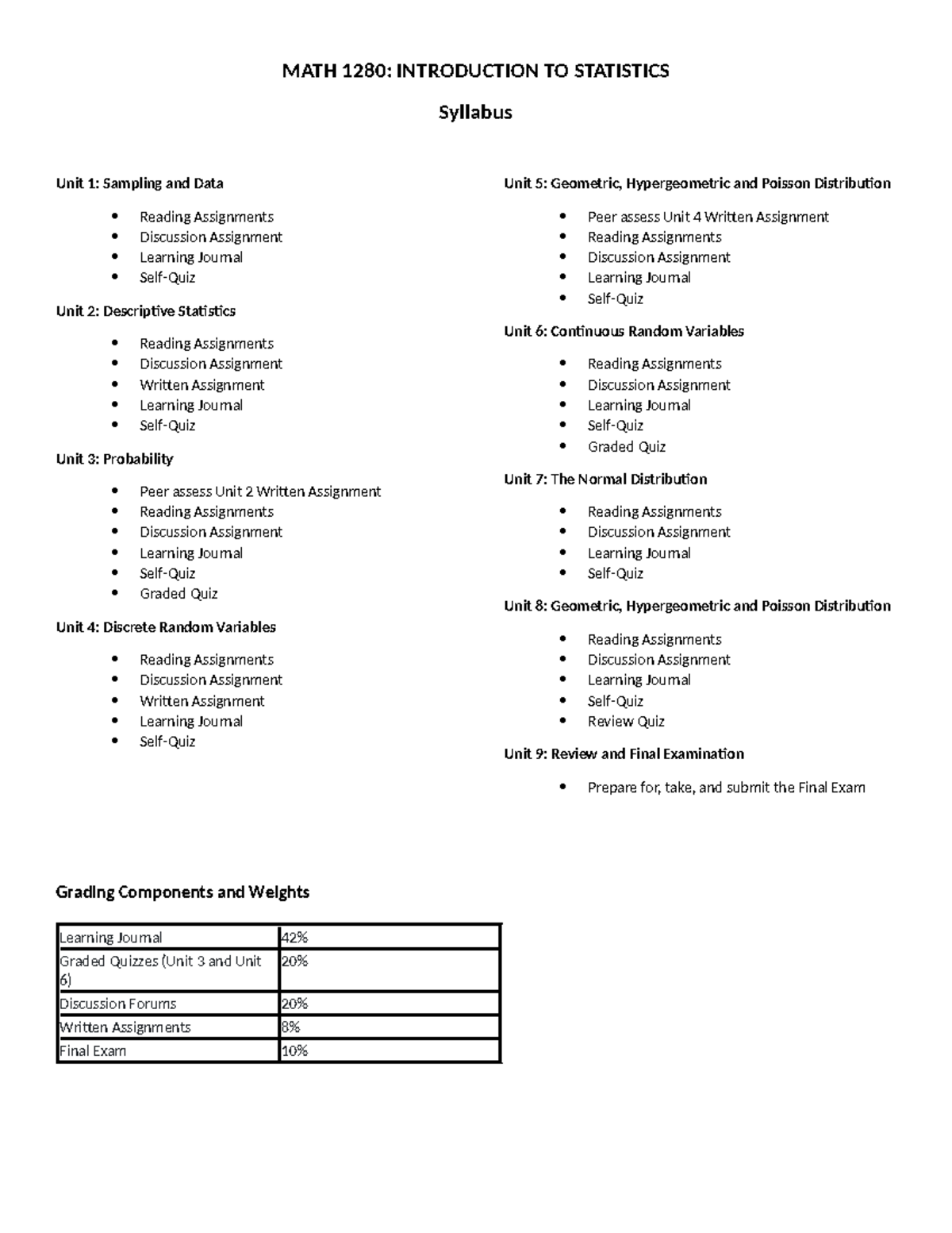 MATH 1280 Syllabus - MATH 1280: INTRODUCTION TO STATISTICS Syllabus ...