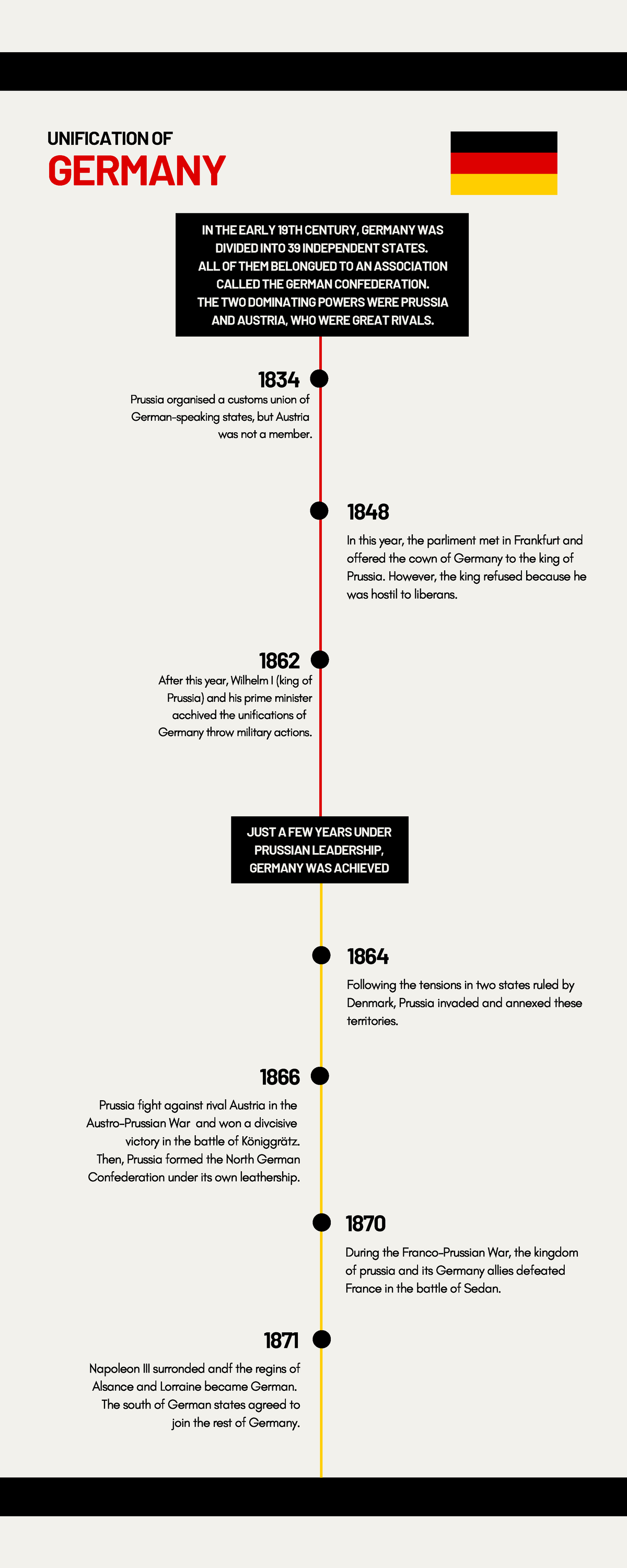 Unification OF Germany - 1848 UNIFICATION OF GERMANY 1834 In this year ...