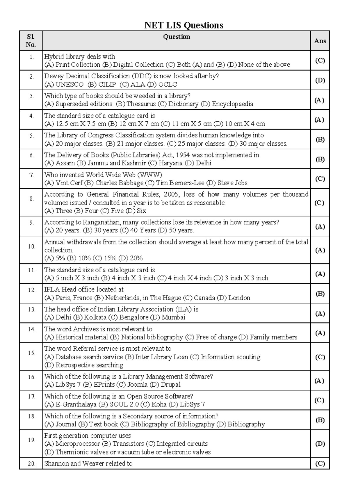 MCQ Library And Information Science NET LIS Questions Sl No mcq-library-and-information-science-net-lis-questions-sl-no