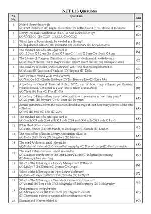 Unit-5 - IGNOU - Library Legislation and Model Public Library Acts ...