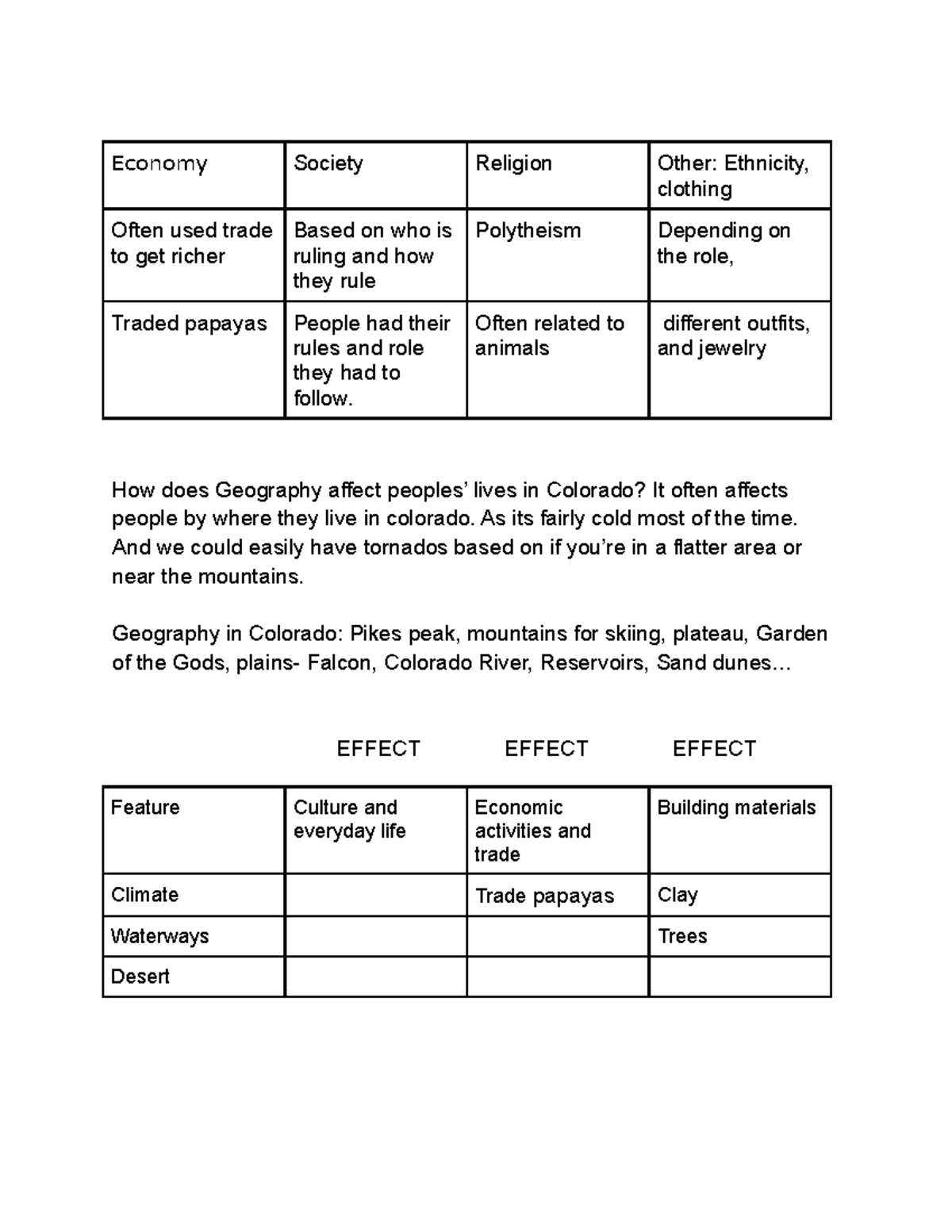 Notes in the Egyptian world, Lesson done by Gagnon - Economy Society ...