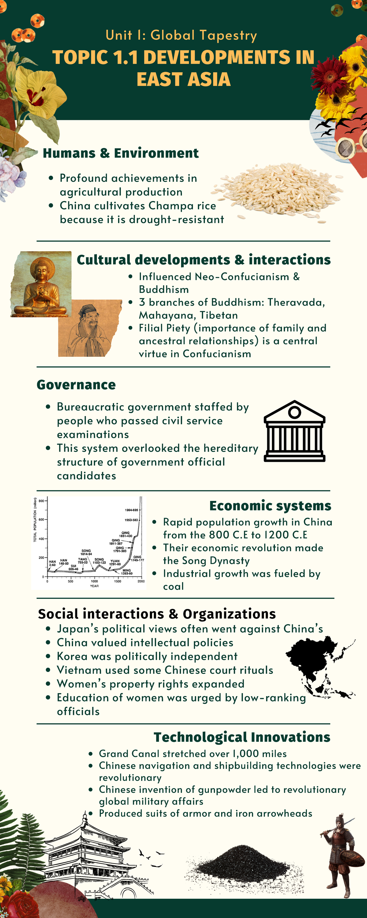 Unit 1 Global Tapestry - uh idk - TOPIC 1 DEVELOPMENTS IN EAST ASIA ...