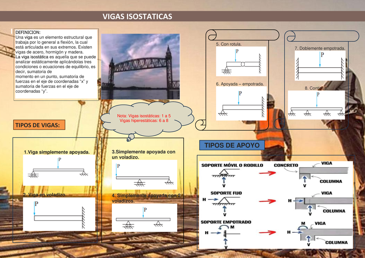 Vigas isostaticas - DATOS Y CÁLCULO VIGAS ISOSTATICAS DEFINICION: Una ...