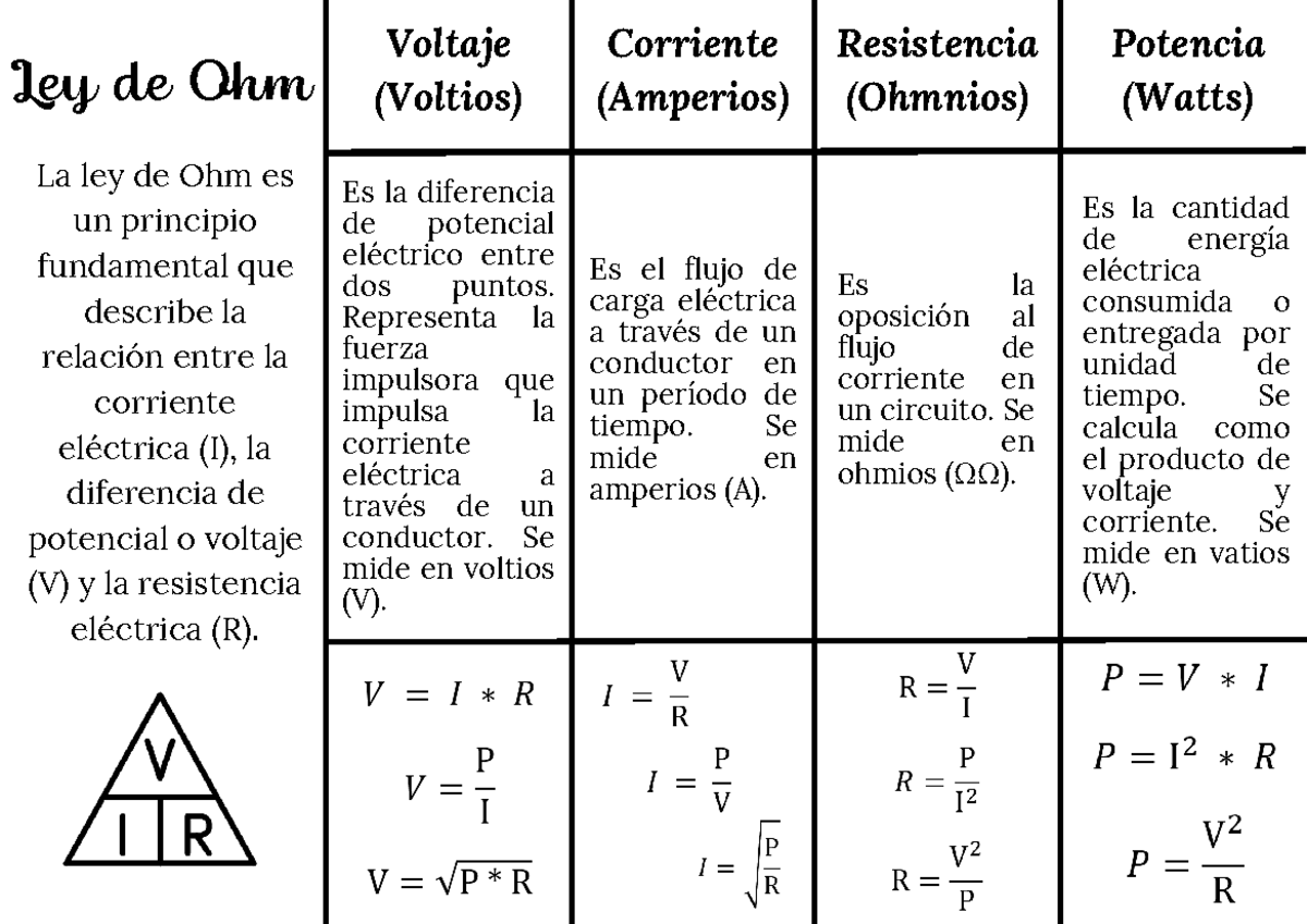 Ley de Ohm - Ley de Ohm - Ley de Ohm La ley de Ohm es un principio ...