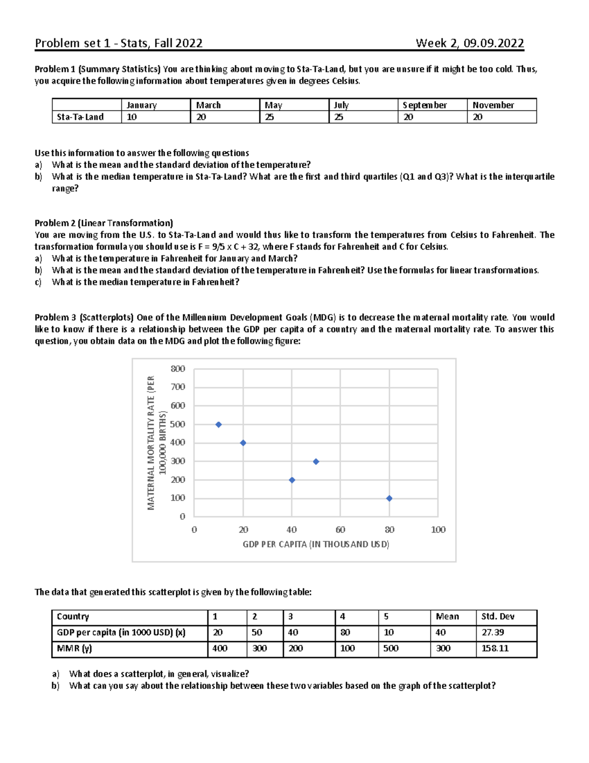 Problem set 1 - practice - Problem set 1 - Stats, Fall 2022 Week 2, 09 ...
