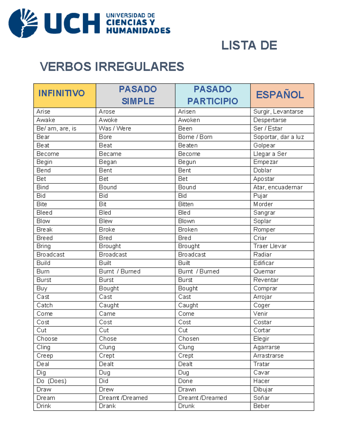 Lista DE Verbos Irregulares - LISTA DE VERBOS IRREGULARES INFINITIVO ...