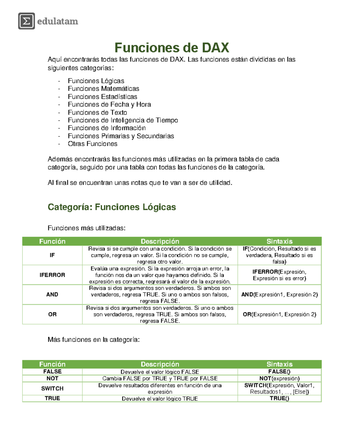 Funciones+DAX - resuelto - Funciones de DAX Aquí encontrarás todas las funciones de DAX. Las ...