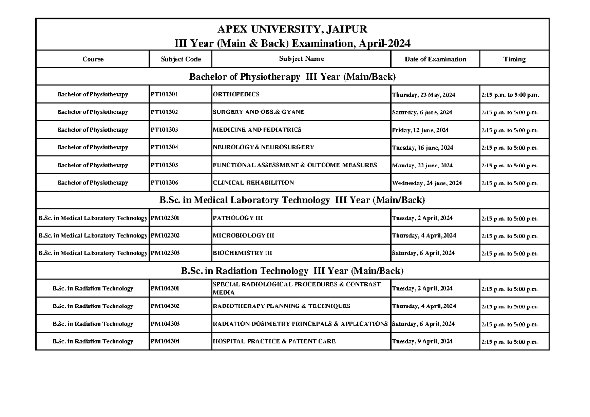 III Year April 2024 - Course Subject Code Subject Name Date of Examination Timing Bachelor of ...