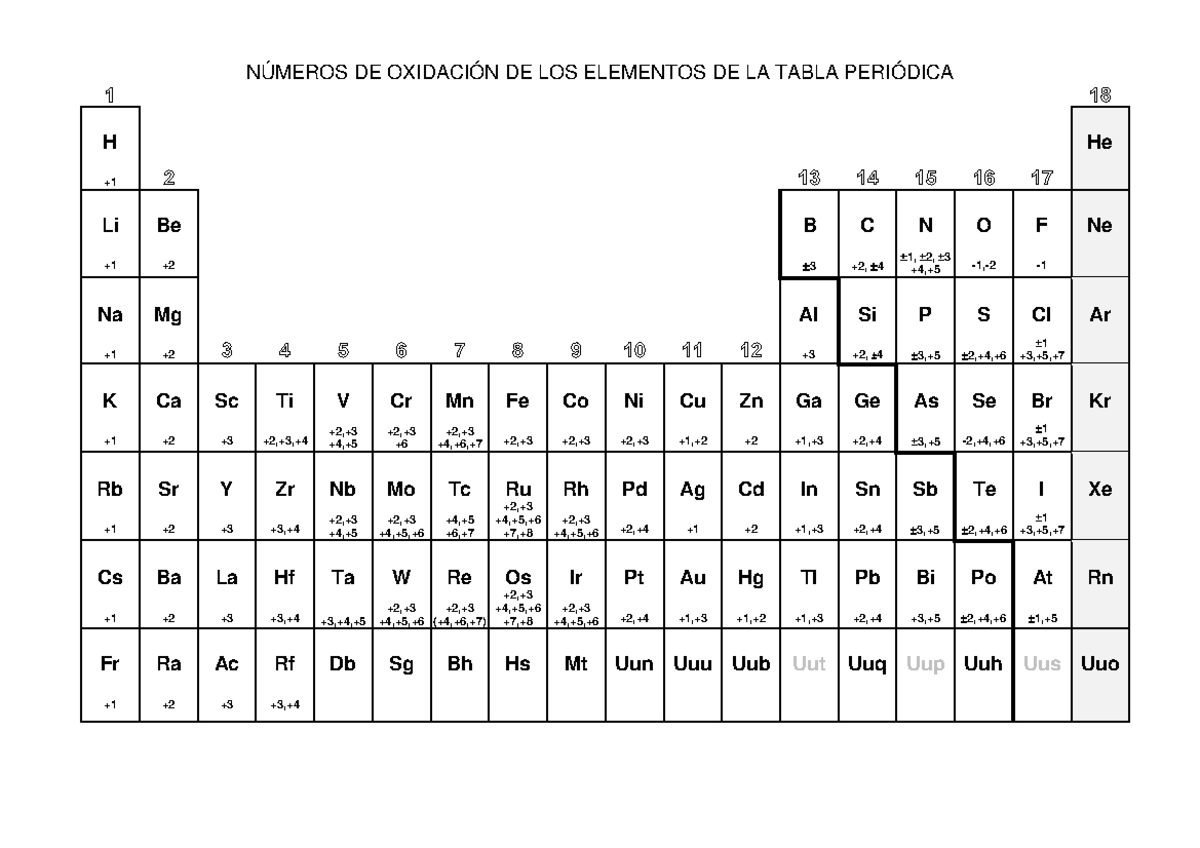 TP valencias - Tabla periodica que indica con estados de oxidacion de ...