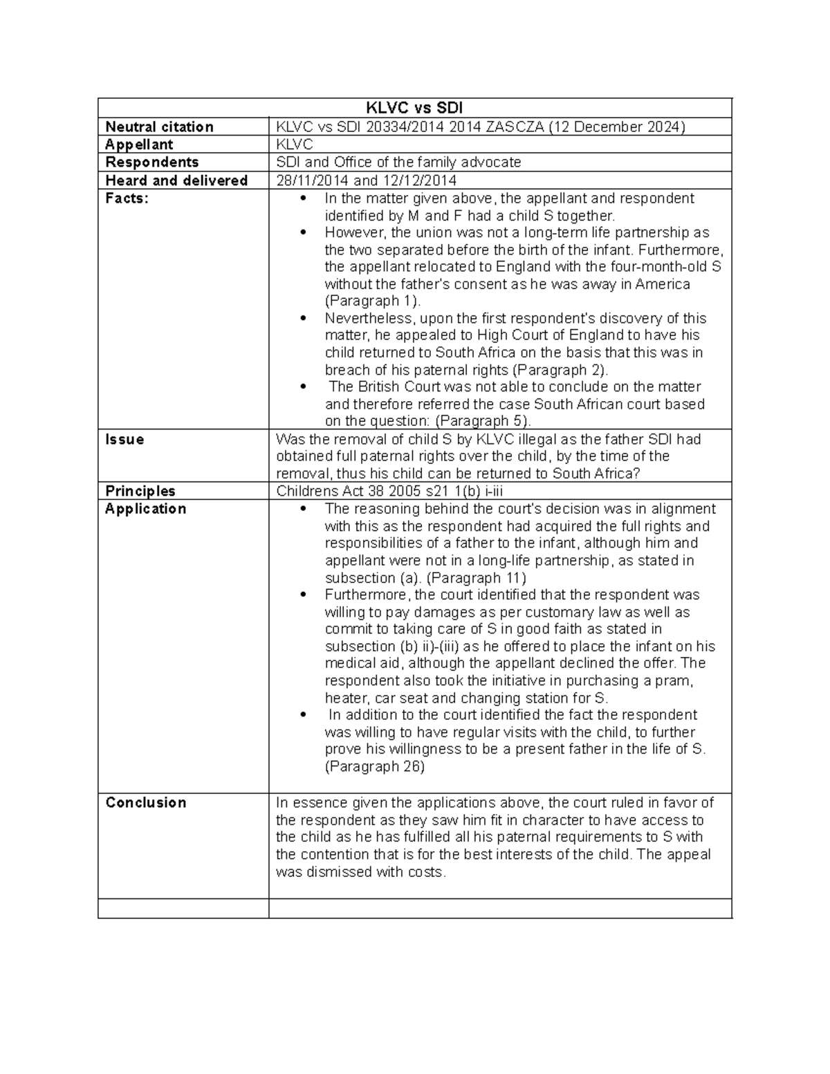 Case Summary 1 - KLVC vs SDI Neutral citation KLVC vs SDI 20334/2014 ...