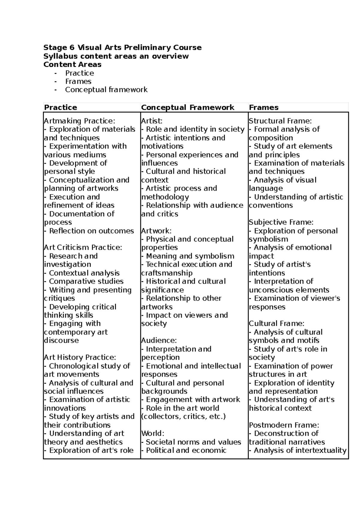 Art-syllabus-notes - Visual arts study notes - Stage 6 Visual Arts ...
