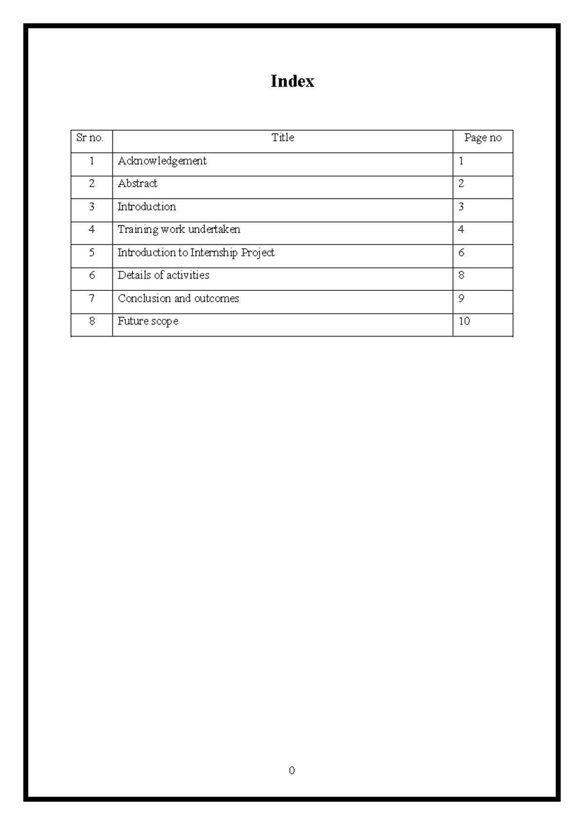 A Internship Report Sushant - Index 1 Acknowledgement Sr no. Title Page ...