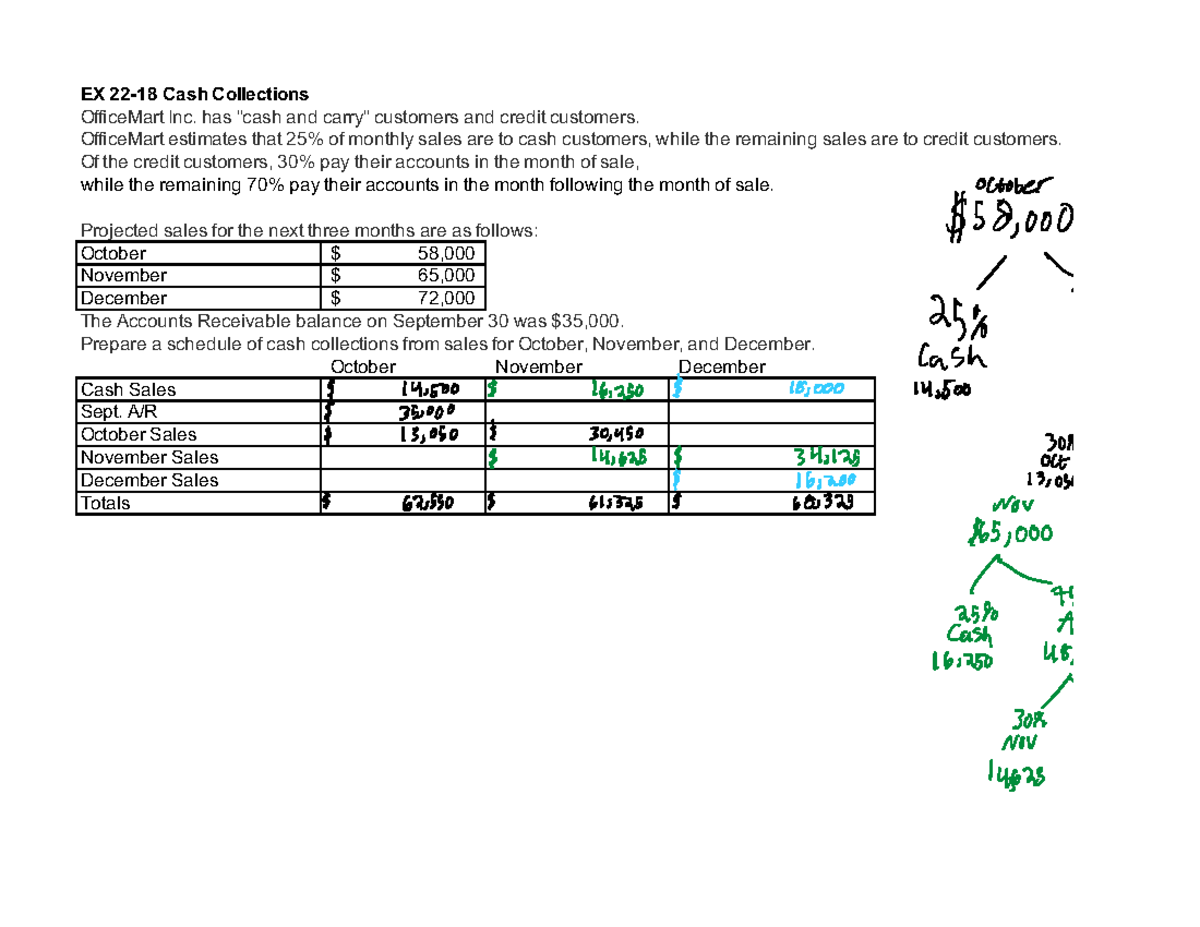 Ch. 22 Template for Class #2 - EX 22-18 Cash Collections OfficeMart Inc ...