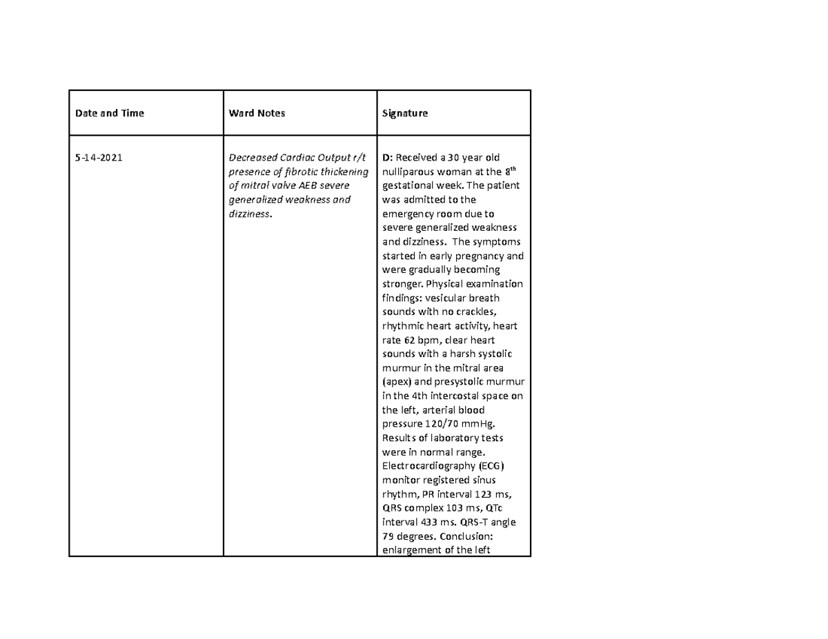 Cardio FDAR - Date and Time Ward Notes Signature 5-14-2021 Decreased ...