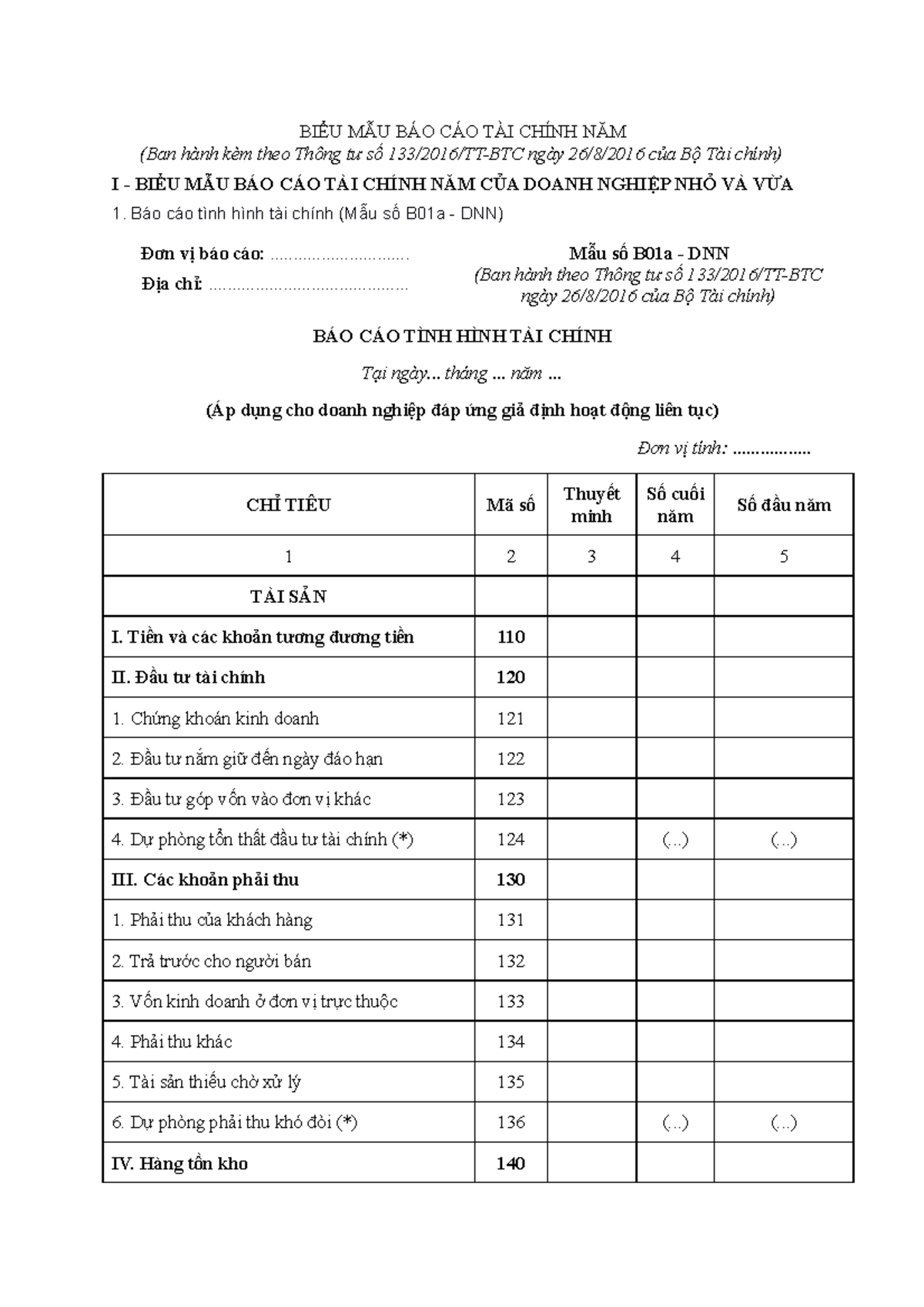 1. Báo cáo tình hình tài chính (Mẫu số B01a - DNN) - BIỂU MẪU BÁO CÁO TÀI CHÍNH NĂM (Ban hành ...