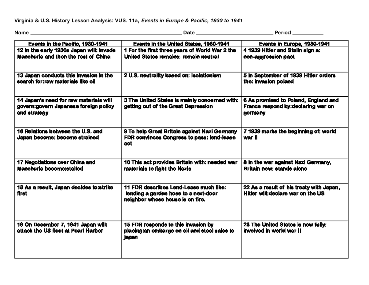 VUS+11a+Completed+Notes - Events in the Pacif ic, 1930-1941 Events in ...