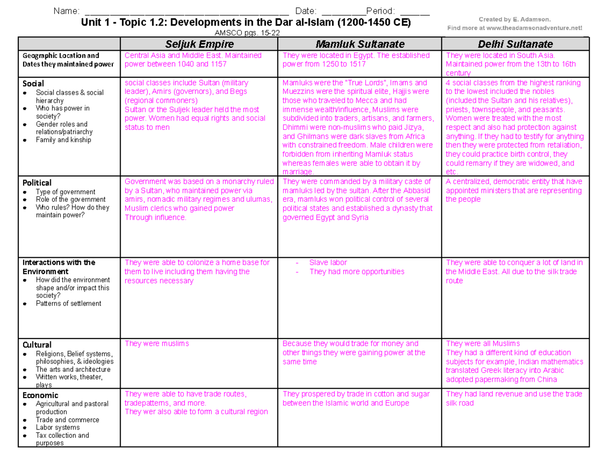 - Unit 1: Topic 1.2 Islamic Empires - Name ...