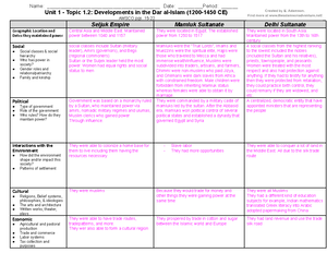 - Unit 1: European Developments 1200-1450 Graphic Organizer - - Studocu