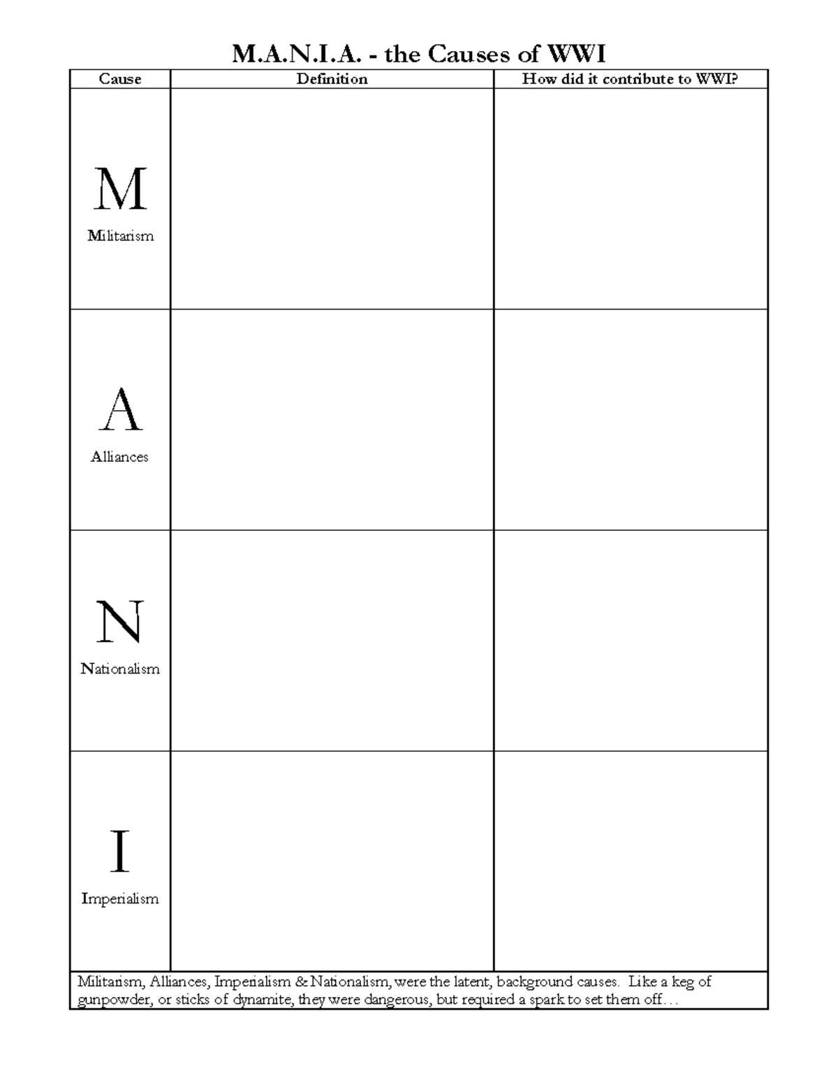 10 hist - U1-03 - Causes of WWI - Mania - M.A.N.I. - the Causes of WWI ...