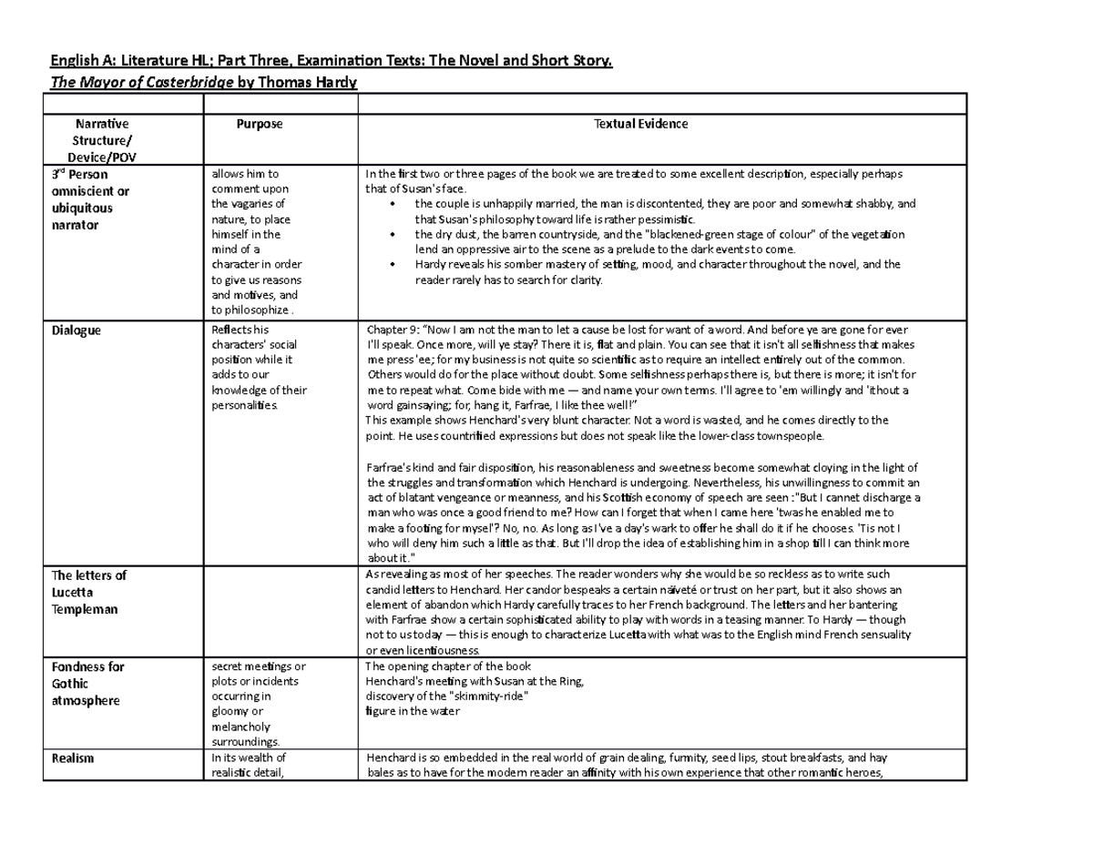 Notes M o C student STU - English A: Literature HL; Part Three ...