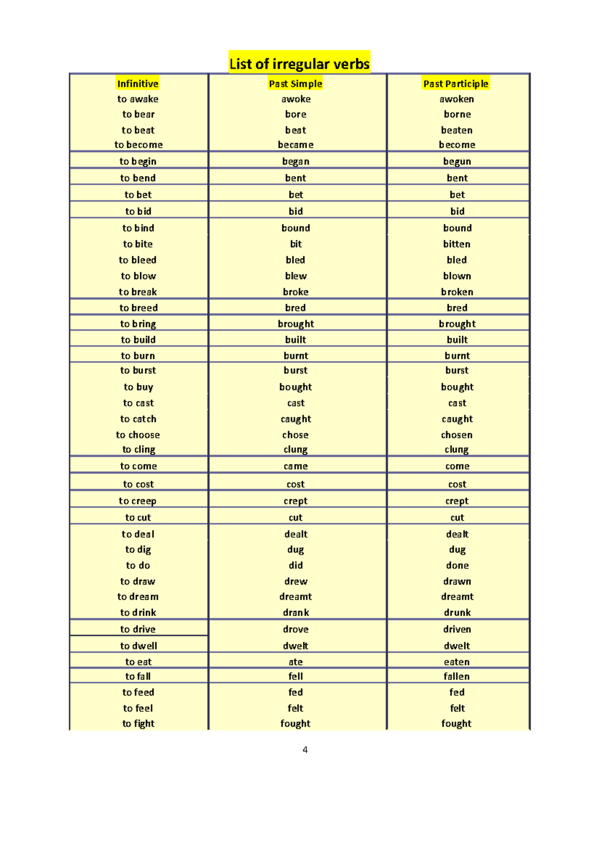 List of irregular verbs - List of irregular verbs Infinitive Past ...