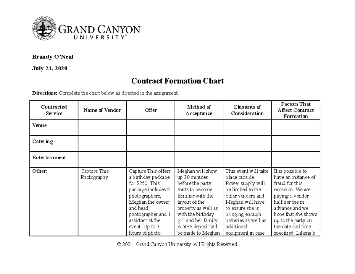 contract formation chart - Brandy O’Neal July 21, 2020 Contract ...