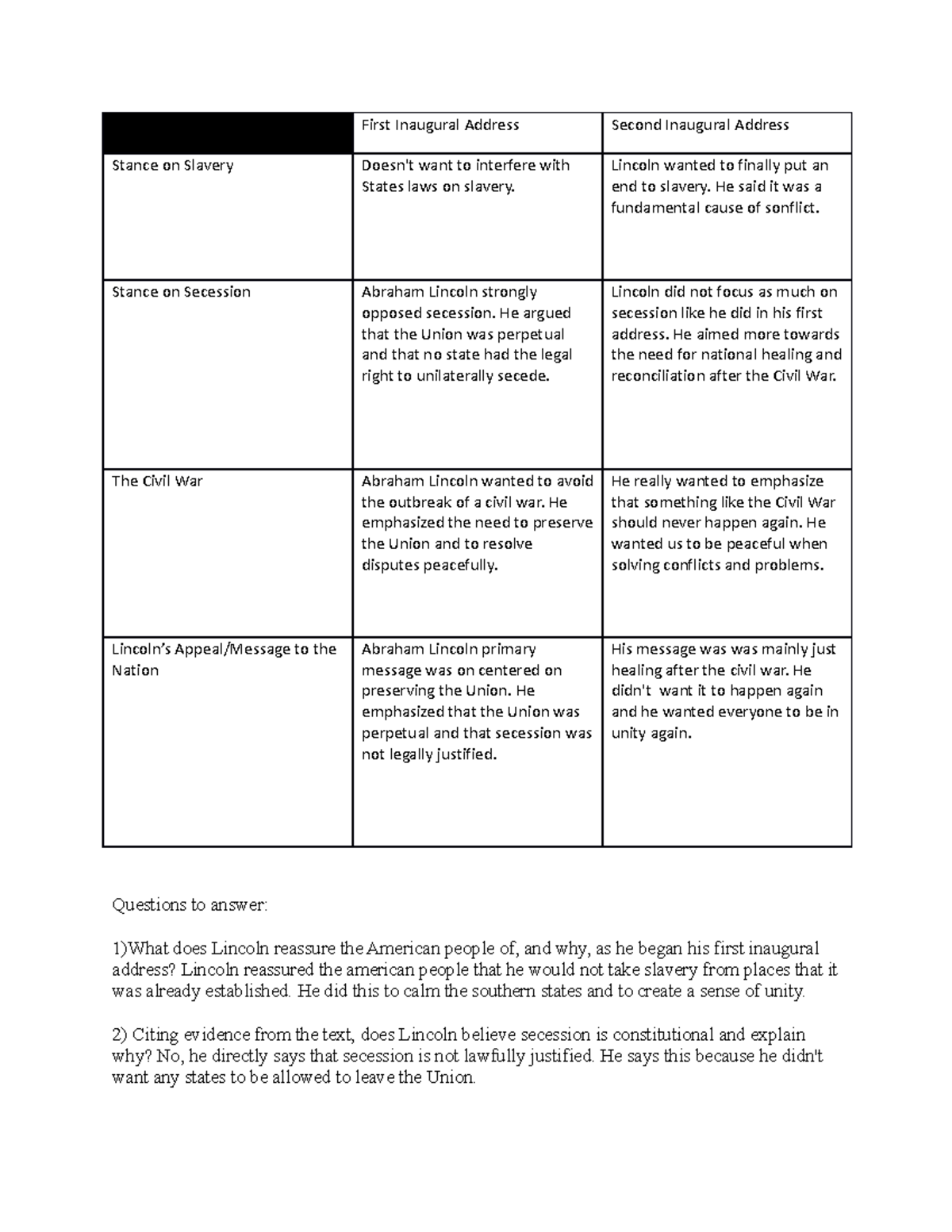 Lincolns Inaugural Address Graphic Organizer-2 - First Inaugural ...