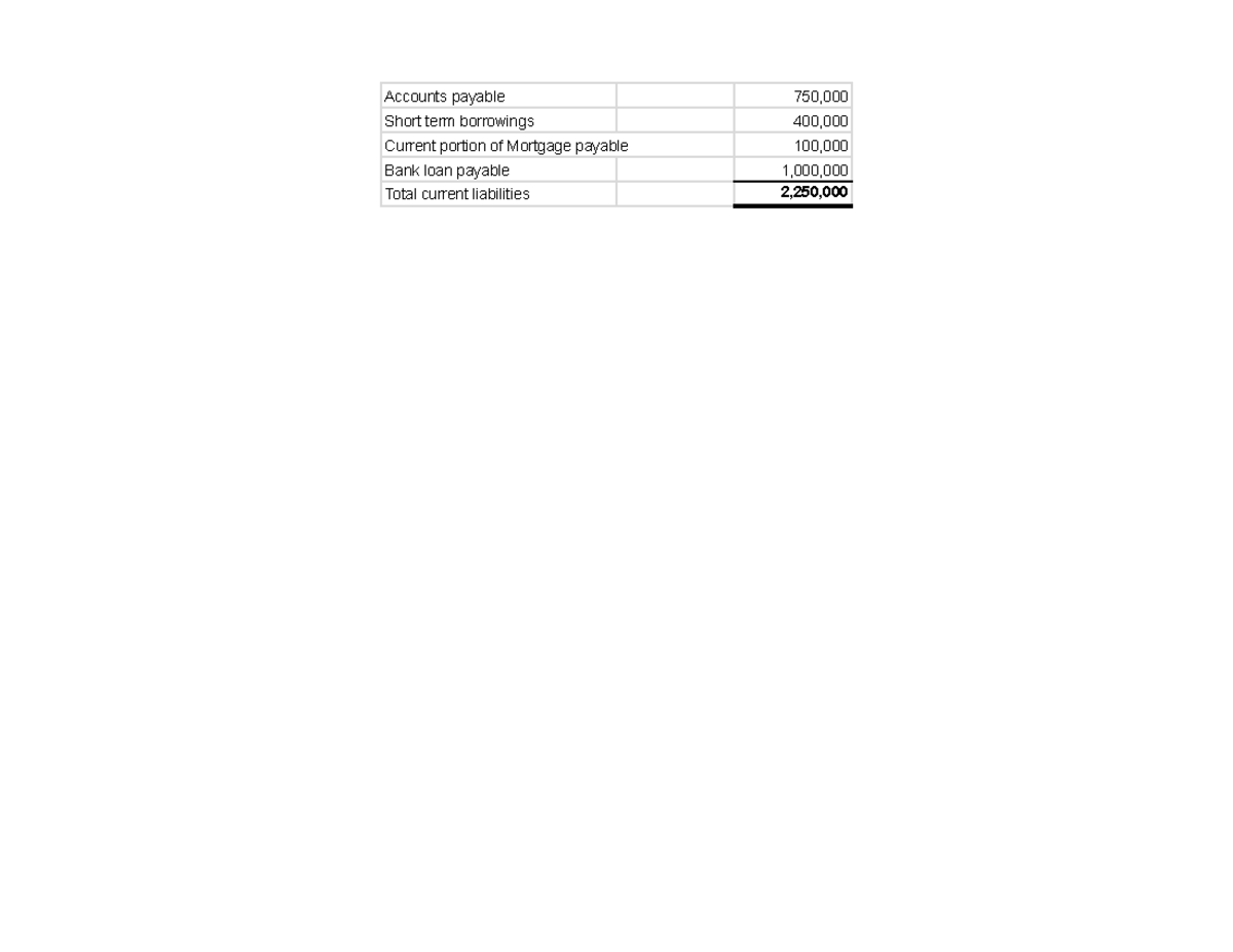 Assignment Current Liabilities Notes Payable - Accounts payable 750 ...