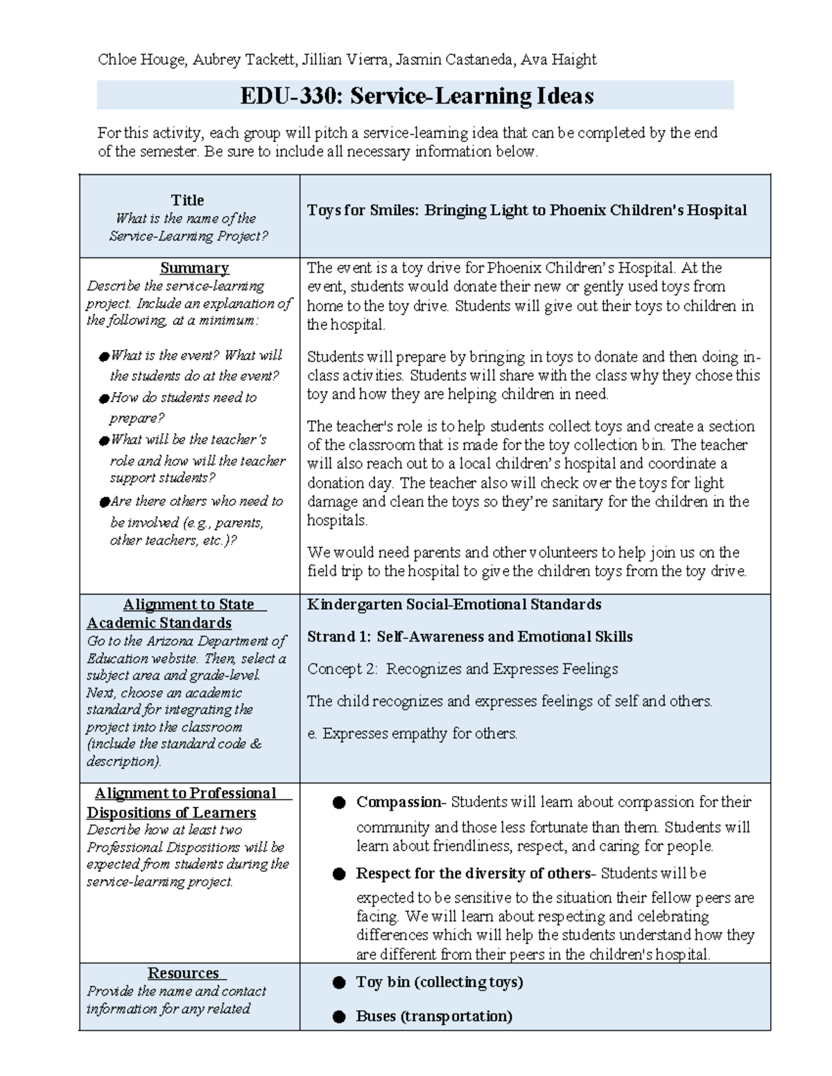 EDU-330 Service Learning Pitch Activity - Chloe Houge, Aubrey Tackett ...