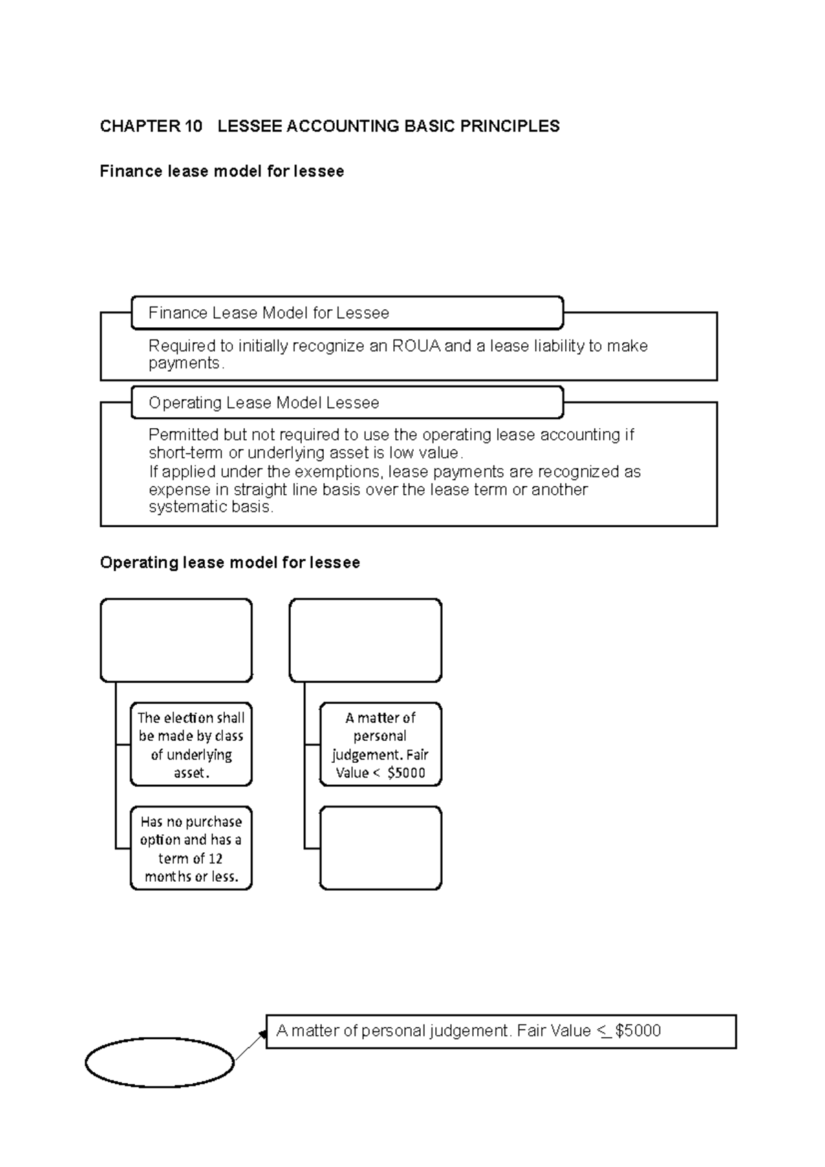 Chapt 10 - CHAPTER 10 LESSEE ACCOUNTING BASIC PRINCIPLES Finance lease ...