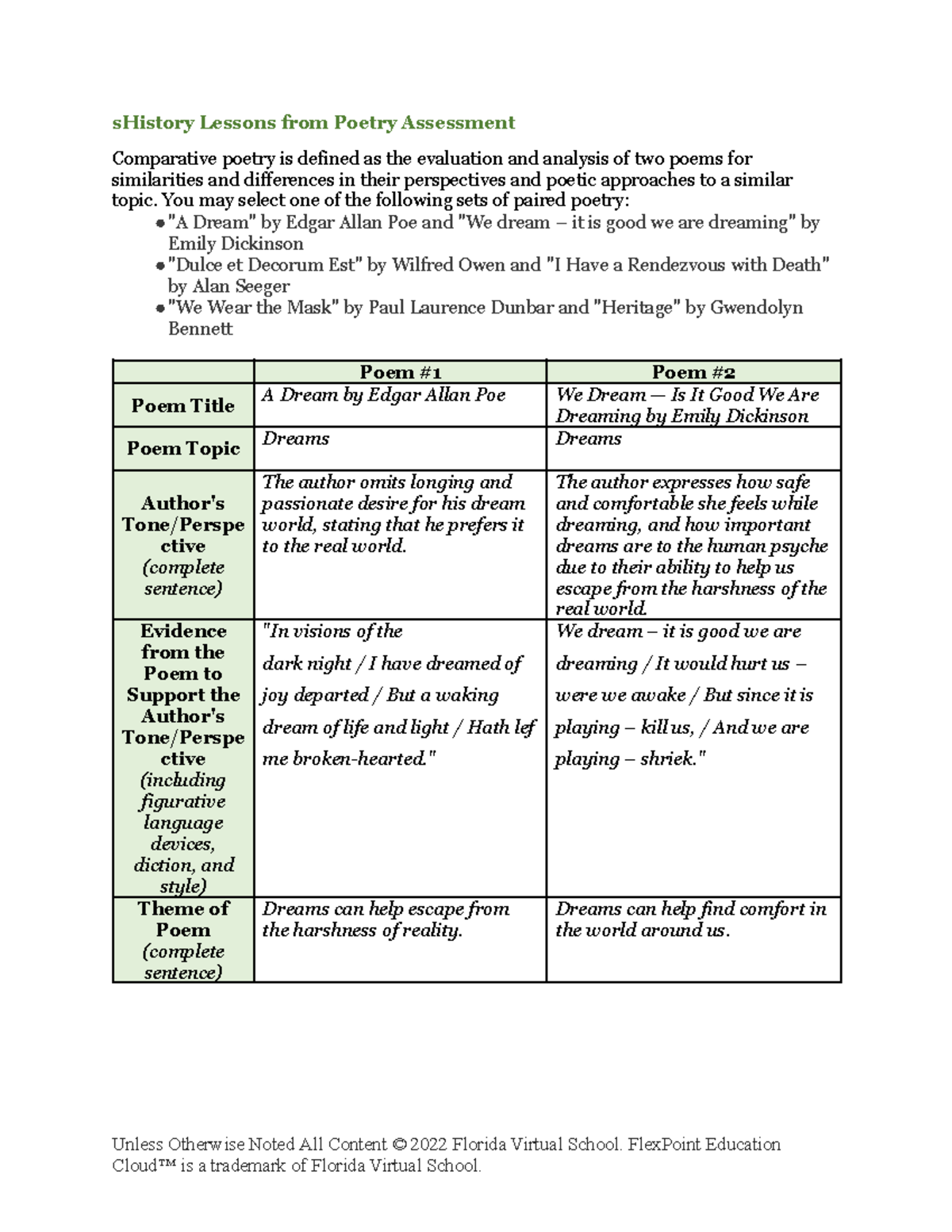 Assignment 5.02 - sHistory Lessons from Poetry Assessment Comparative ...