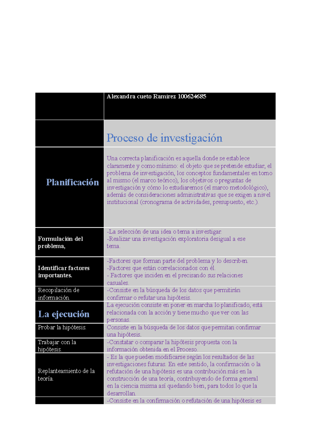 Proceso de investigacion en el que el usuario puede ser más generales ...