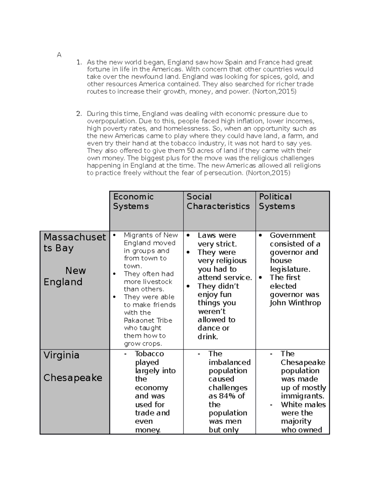 BVM TASK 1 - Task 1 - A 1. As the new world began, England saw how ...
