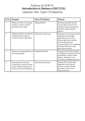 MGT211 Mcqs Final Term By Vu Topper RM - MGT-211 Introduction To Business. Update MCQS For ...