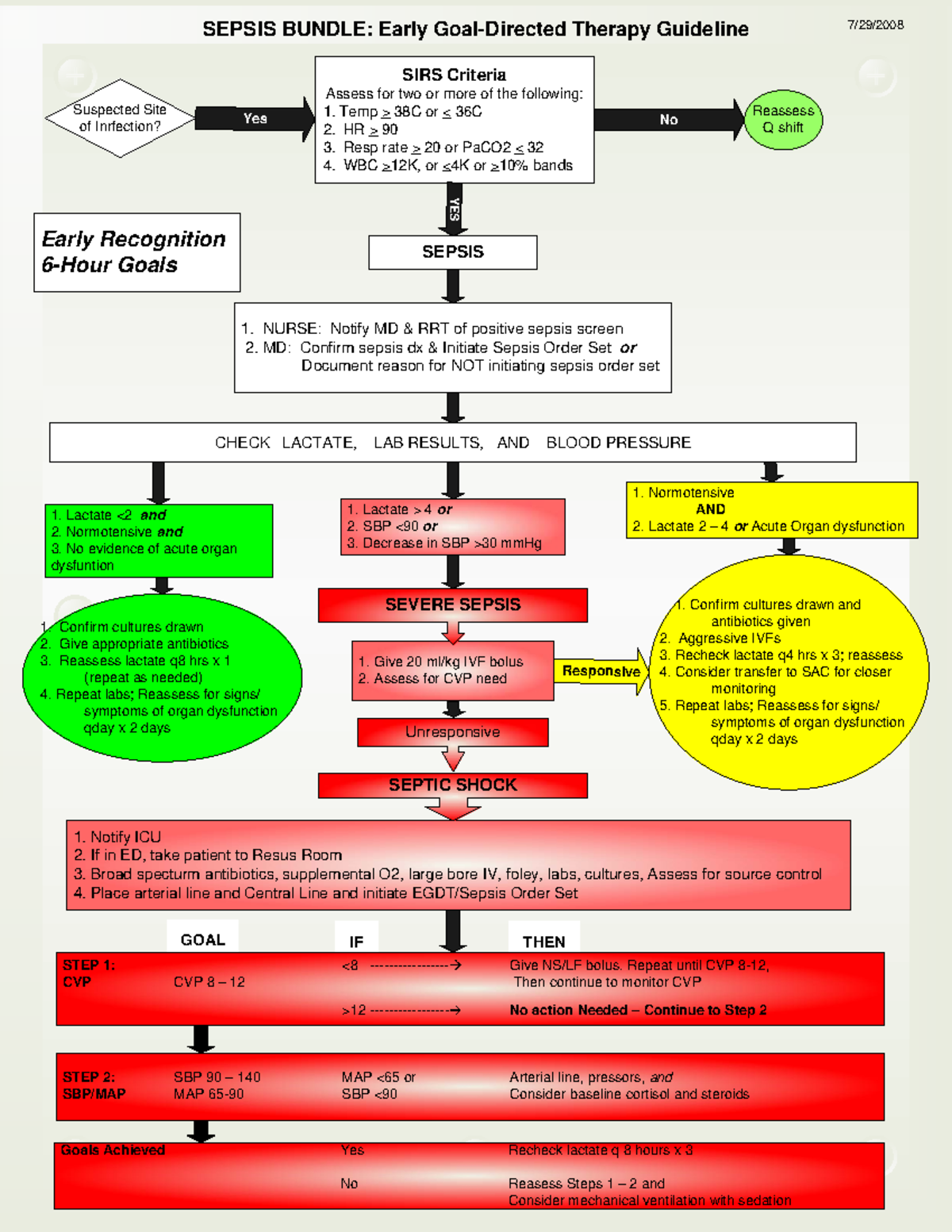 UNMH Sepsis bundle - Vvg HESI RN Case Studies with Practice Test - Next ...