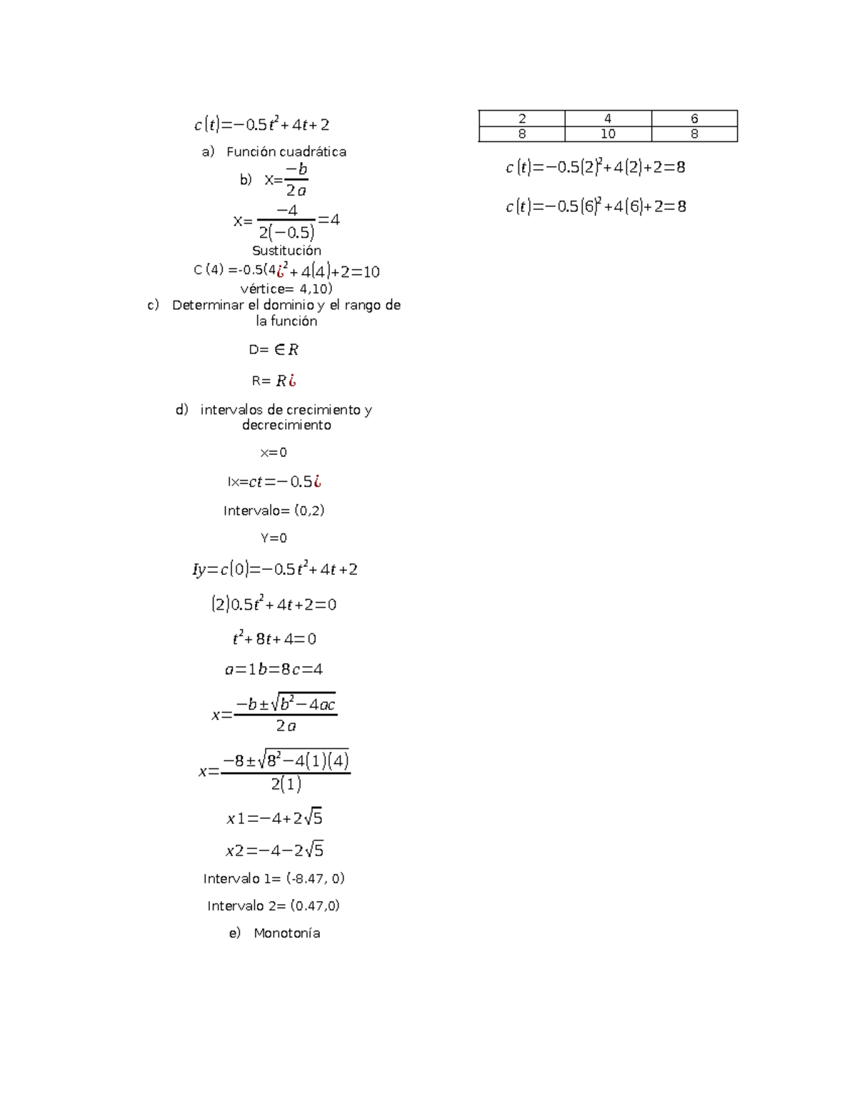 Pre - Espero les sirva, es relacionado a la actividad 2 del maestro Abel - c ( t ) =−0 t 2 4 t+ ...