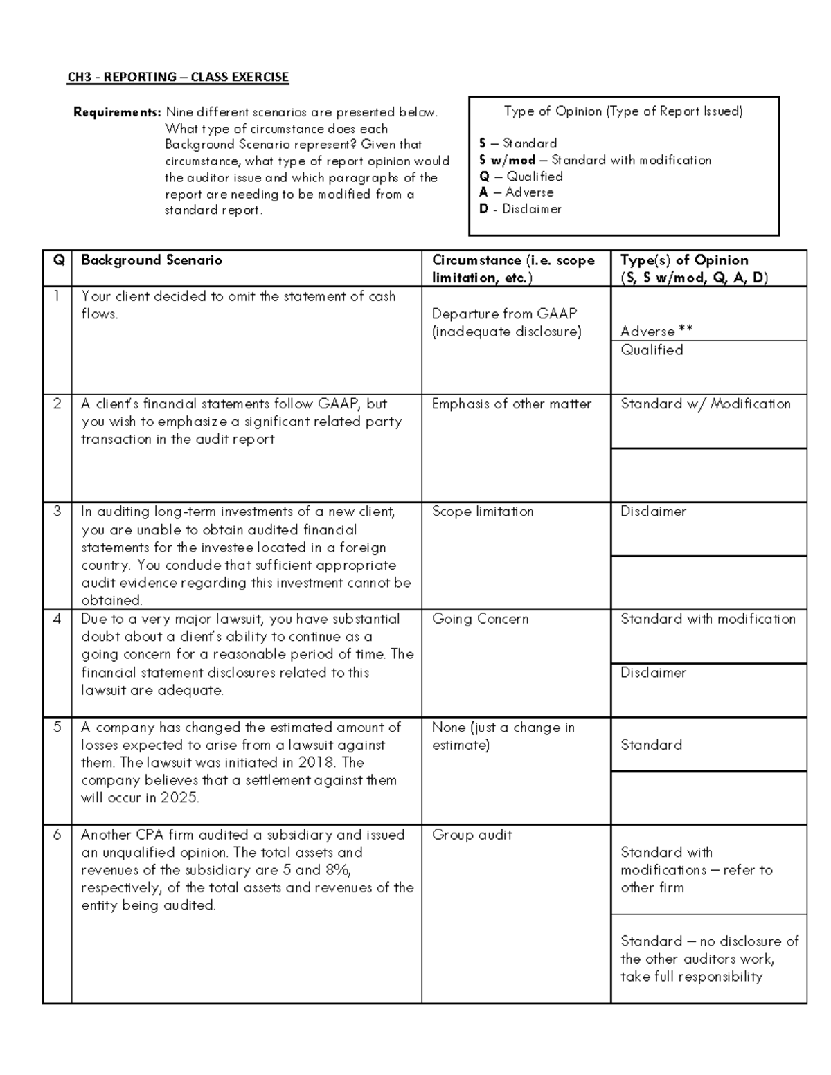 CH3 - Reporting Exercise and 3-26 - CH3 - REPORTING – CLASS EXERCISE Requirements: Nine ...