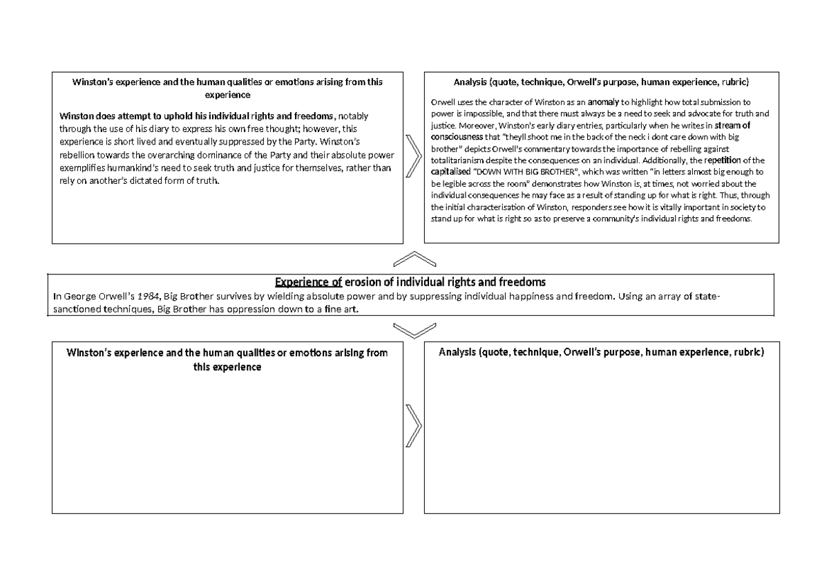 Human experience concepts in 1984 - Winston’s experience and the human ...
