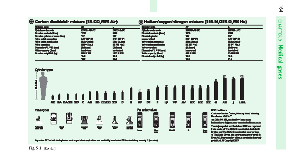 Clinical Pharmacy-19 - 164 CHAPTER 9 Medical gases Fig. 9 (Contd ...