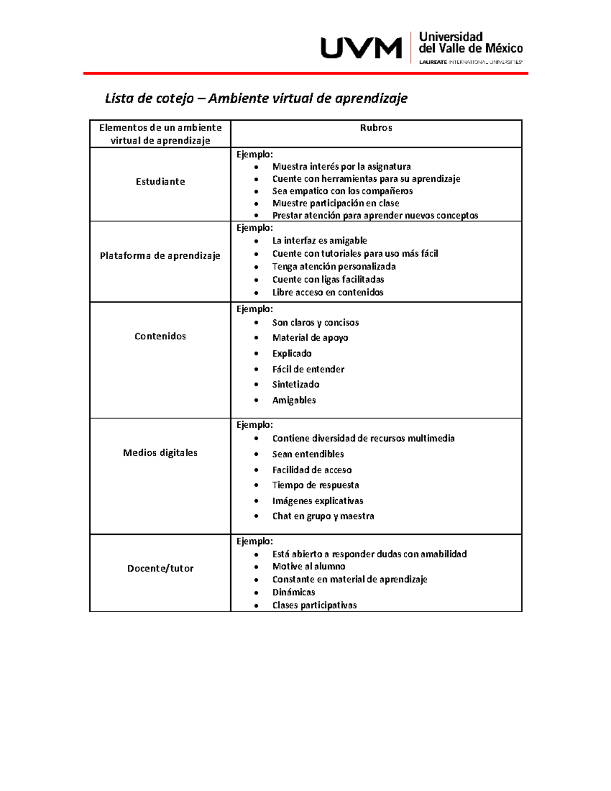 A#4 EEGS - Tarea - Lista de cotejo – Ambiente virtual de aprendizaje ...