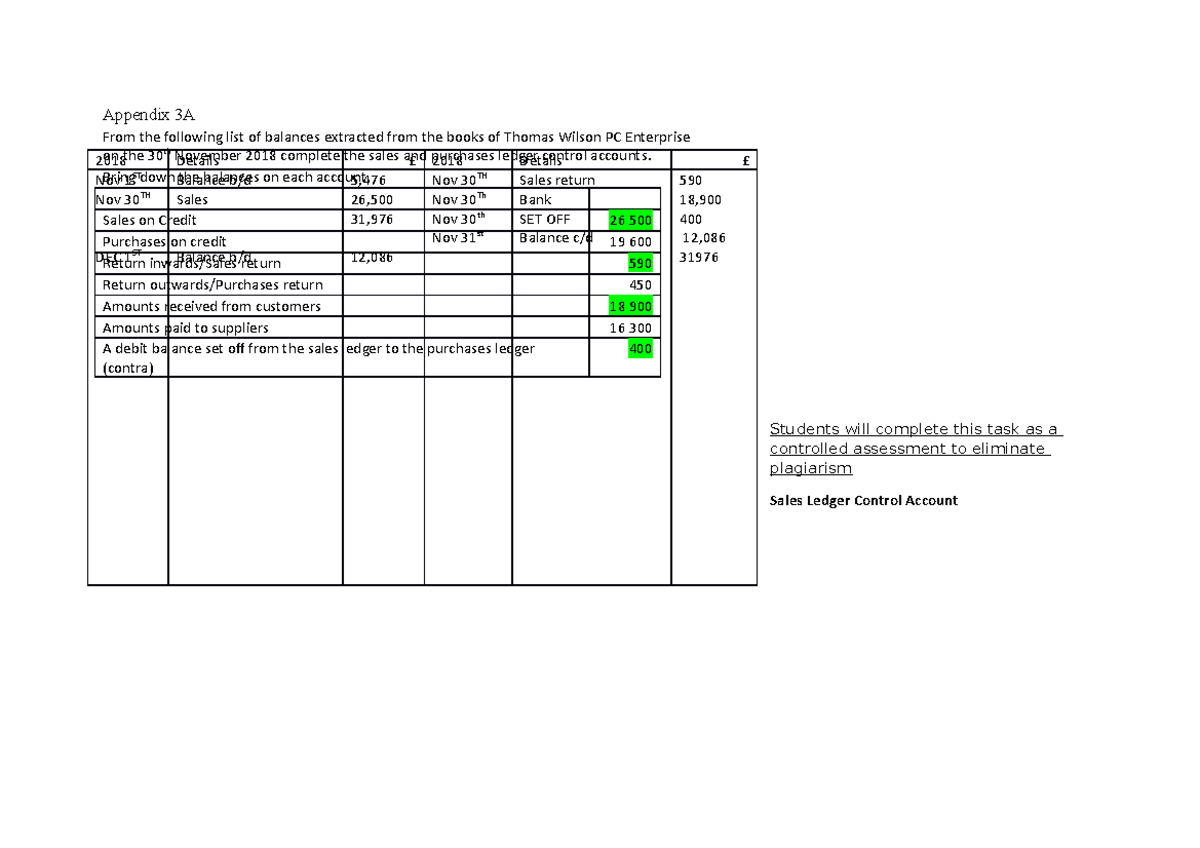 Assignment 2A Controal Account FOR Thomas Wilson 2022 - Appendix 3A ...