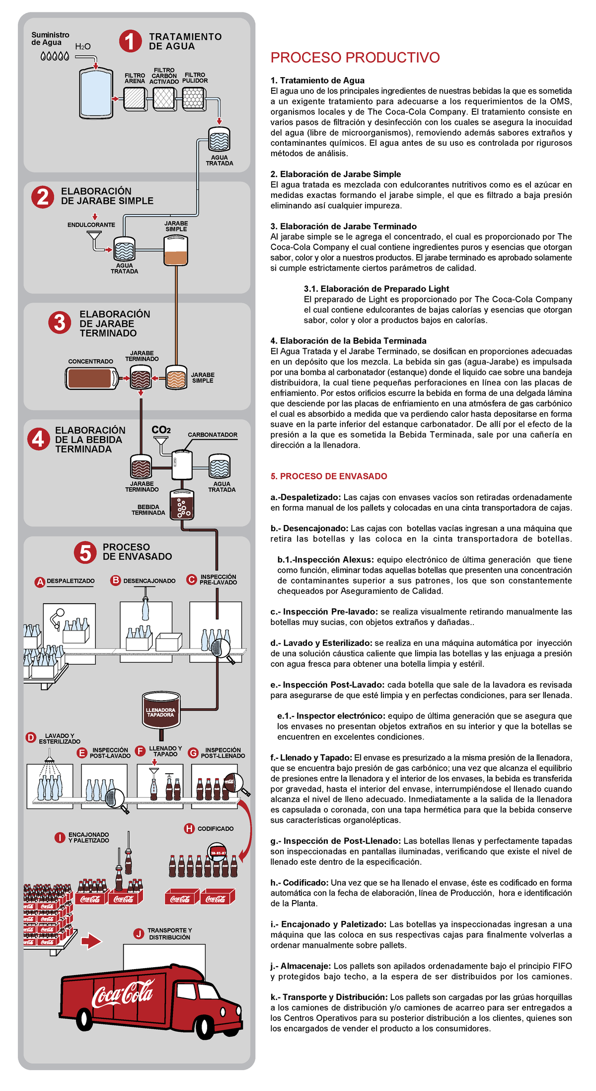 Proceso-produccion Coca- Cola - JARABE TERMINADO AGUA TRATADA Suministro de Agua H 2 O ...